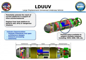เกมส์เปลี่ยนของเรือดำน้ำ#1 ยานยนต์ใต้น้ำไร้คนขับขนาดใหญ่พิเศษ (XLUUV ...